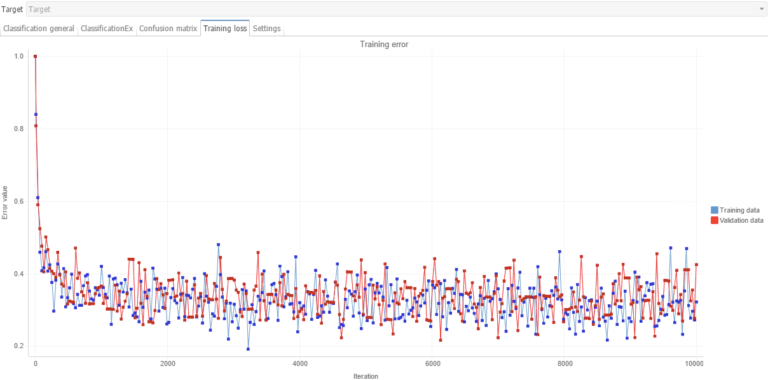 Modeling with convolutional neural networks in PolyAnalyst - Megaputer Intelligence