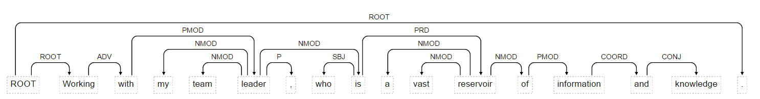 What's in a Text Analysis tool? - Megaputer Intelligence