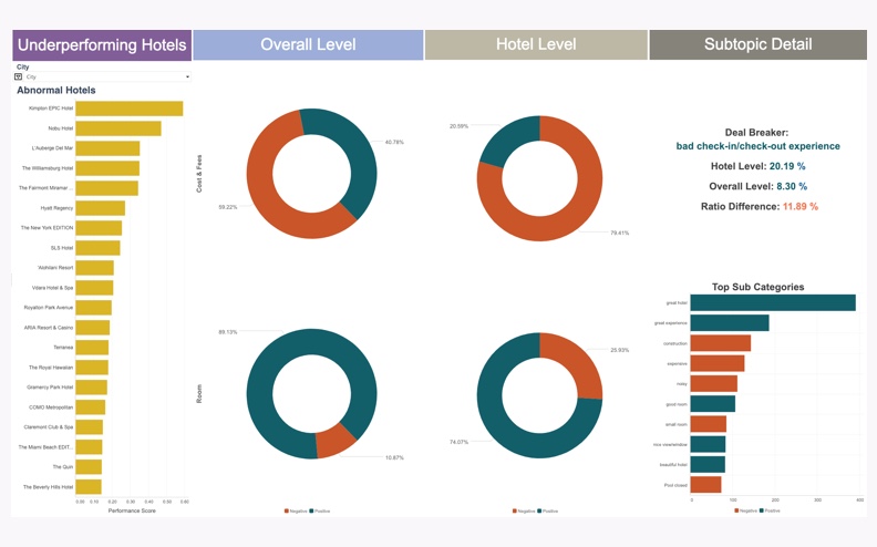 Display your results more effectively: Tips from a UX Designer ...