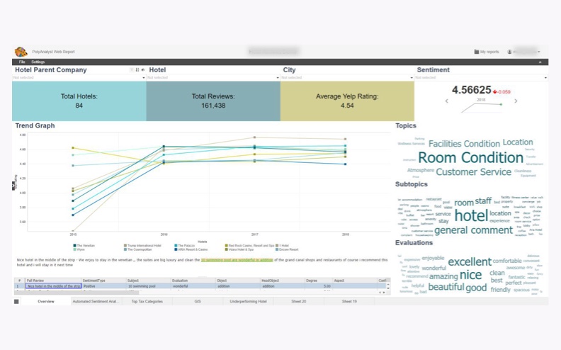 Display your results more effectively: Tips from a UX Designer ...