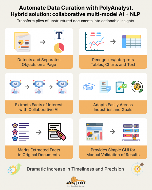 Data Curation Made Easy: Hybrid AI Approach - Megaputer Intelligence