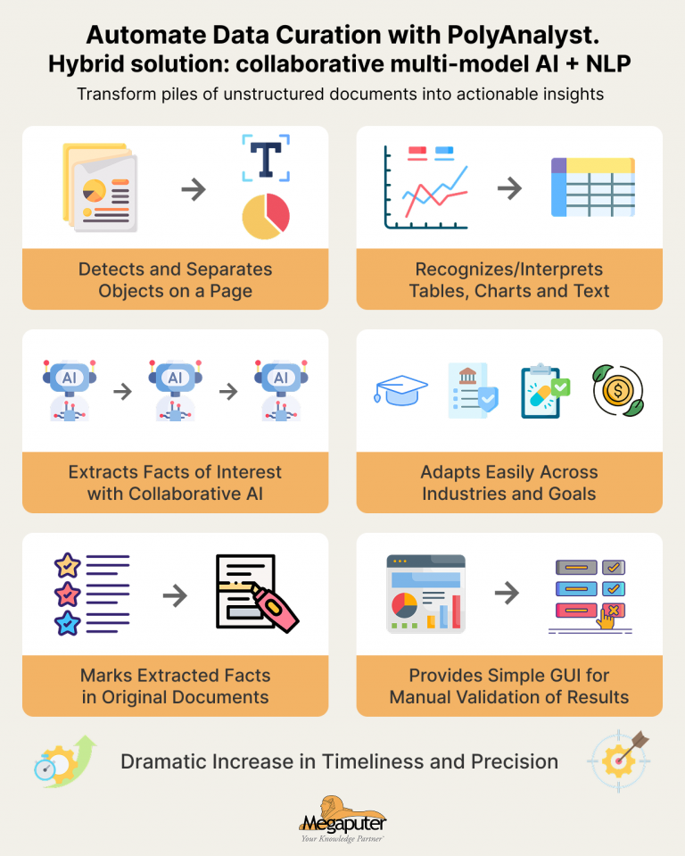 Data Curation Made Easy: Hybrid AI Approach - Megaputer Intelligence