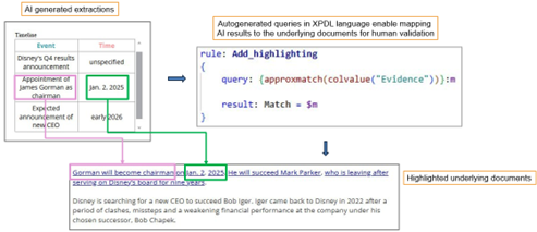Data Curation Made Easy: Hybrid AI Approach - Megaputer Intelligence