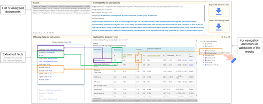 Data Curation Made Easy: Hybrid AI Approach - Megaputer Intelligence