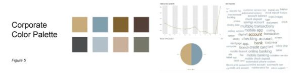 Using Color To Increase The Visual Effectiveness Of Reports Megaputer Intelligence using-color-to-increase-the-visual-effectiveness-of-reports-megaputer-intelligence