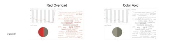 Using Color to Increase the Visual Effectiveness of Reports - Megaputer ...