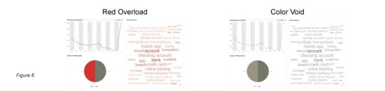 Using Color to Increase the Visual Effectiveness of Reports - Megaputer ...