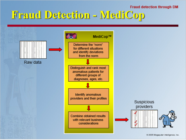 Detecting healthcare fraud through data mining: A presentation by Dr ...