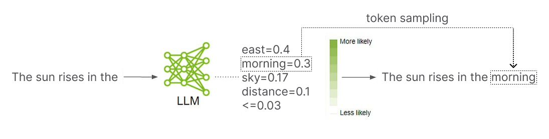 Mastering Language Models A Deep Dive Into Input Parameters Megaputer Intelligence 7786
