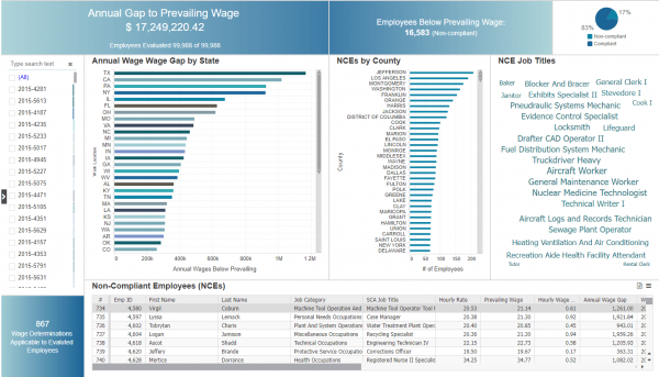 Polyanalyst Reports Gallery - Megaputer Intelligence