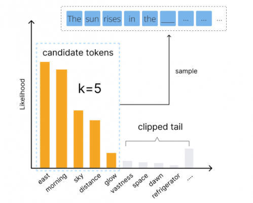 Mastering Language Models: A Deep Dive into Input Parameters